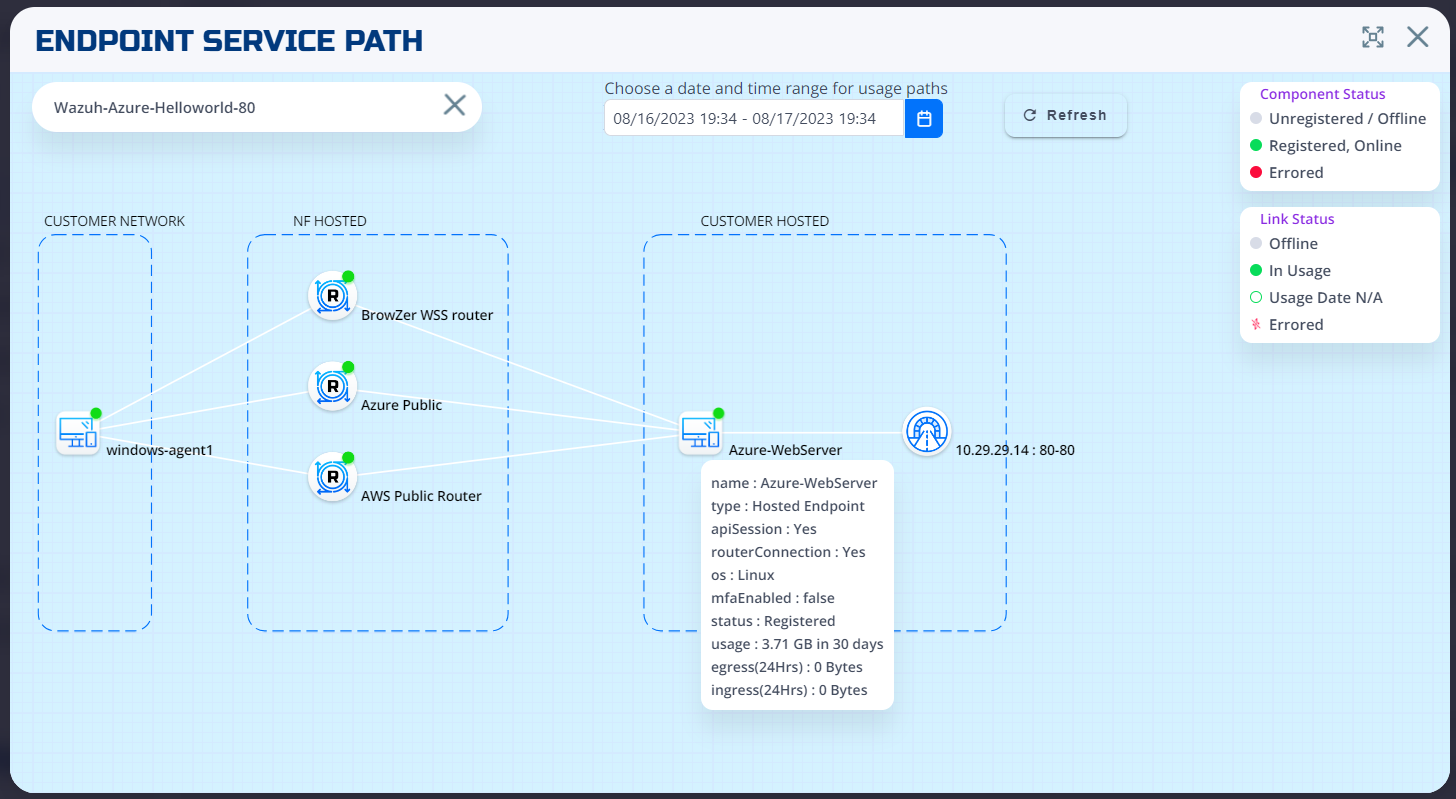 The NetFoundry Cloud - Network Dashboard – NetFoundry