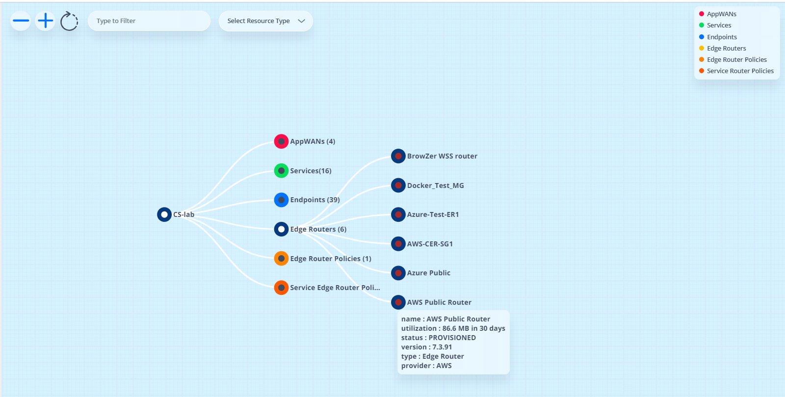 The Netfoundry Cloud Network Dashboard Netfoundry 