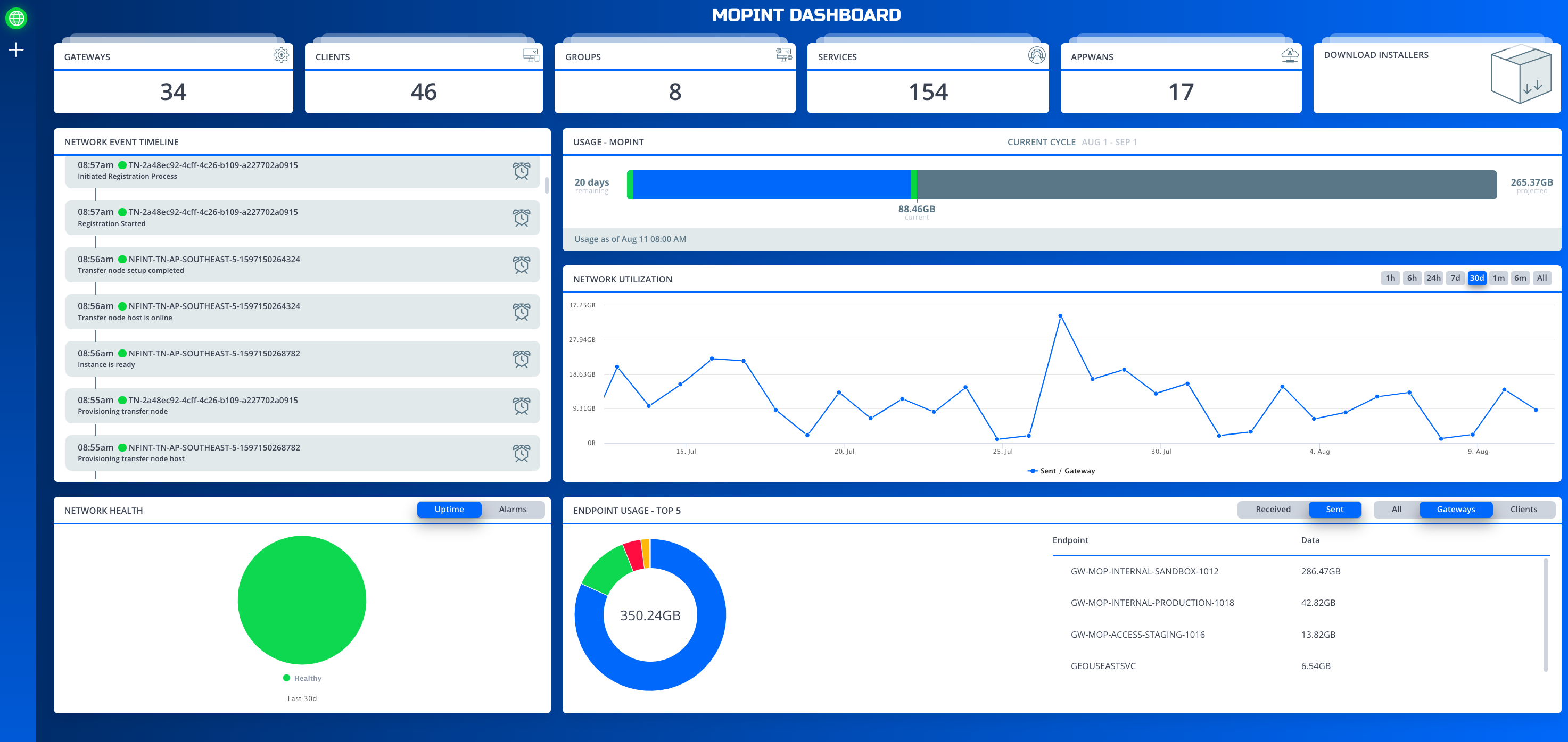 Introduction to the Network Dashboard – NetFoundry