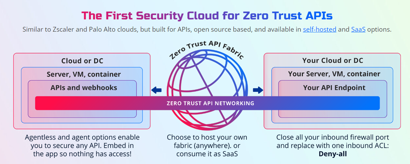 Secure your private API access with NetFoundry-- AWS API Gateway example – NetFoundry